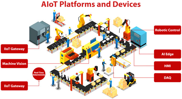 Industrial communication – how to achieve higher productivity and ...