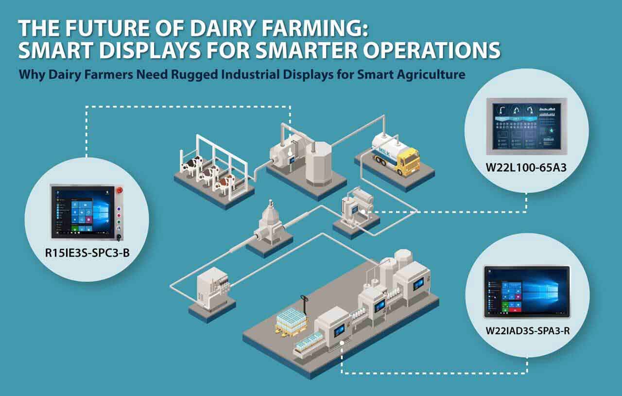 Rugged Stainless Steel Displays Make Dairy Farms Smart: An Example of ...